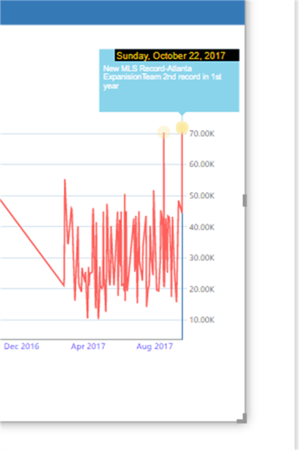 Power BI Pulse Charts
