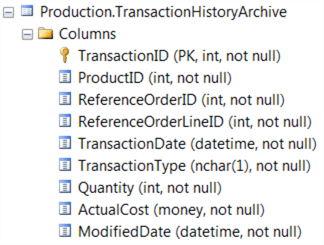 SQL Server Data Access Using R – Part 1