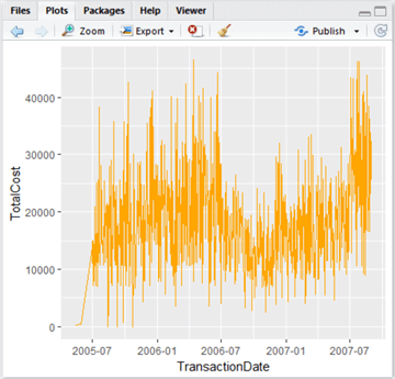 SQL Server Data Access Using R – Part 1