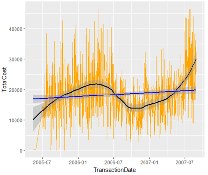 SQL Server Data Access Using R – Part 1
