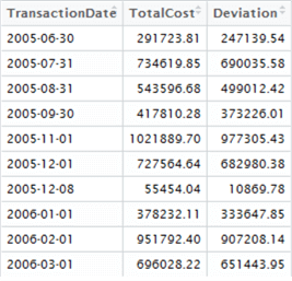 SQL Server Data Access Using R – Part 2