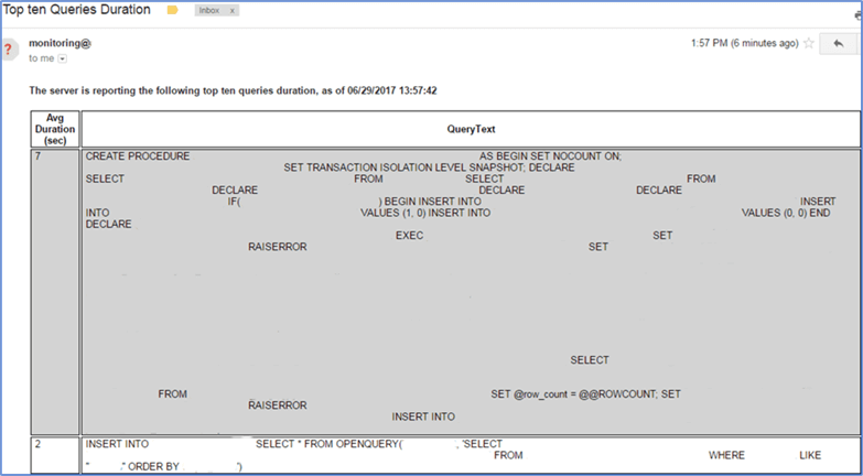 Standardized table based SQL Server monitoring email with PowerShell
