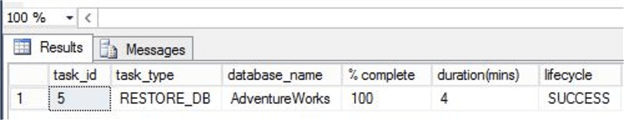 Sql Server Native Backup And Restore In Amazon Rds