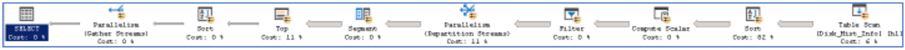 SQL Server Parallelism Overview SQL Server Parallelism Overview