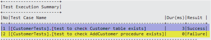 Free Database Unit Testing For Sql Server Data Tools