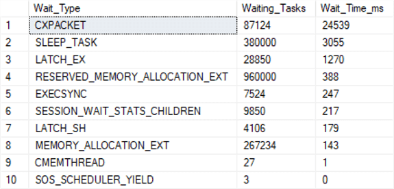 Changes to SQL Server CXPACKET Wait Types