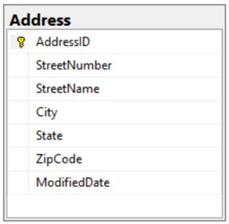 Surrogate Key vs Natural Key Differences and When to Use in SQL Server