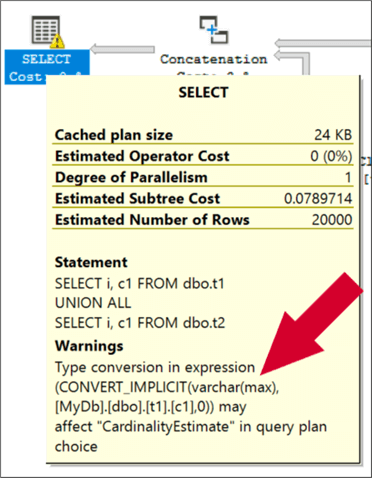 Issue with UNION and columns with mismatched data types in SQL Server