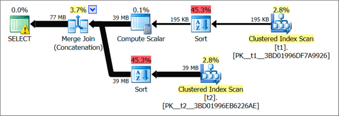 Issue with UNION and columns with mismatched data types in SQL Server