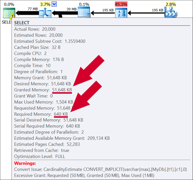 Issue with UNION and columns with mismatched data types in SQL Server