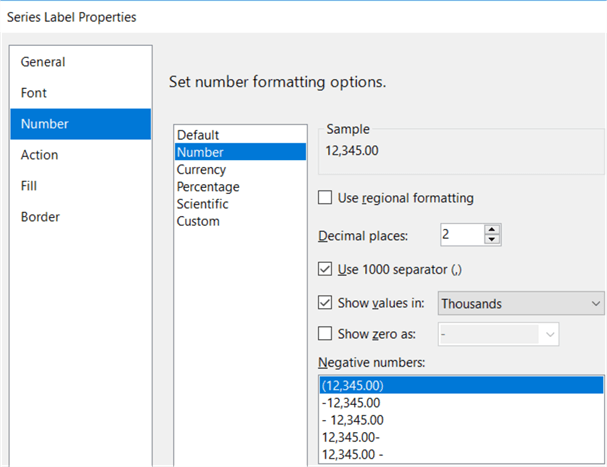 How to Create a Slope Chart in SSRS – Part 1