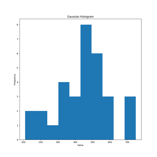 Exploratory Data Analysis with Python in SQL Server 2017