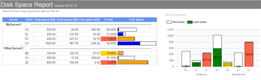 Conditional Formatting for SSRS Reports