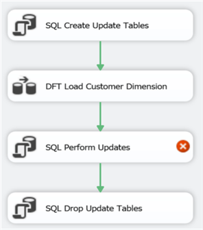 Optimize Type 2 Slowly Changing Dimensions in SSIS - Part 2
