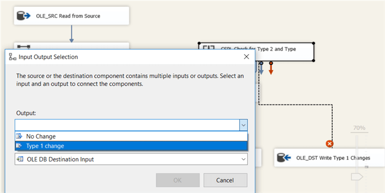 Optimizations for Type 2 Slowly Changing Dimensions in SSIS