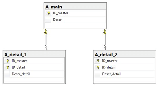 Multi Detail Reports Using Sub Reports In Ssrs