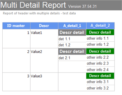 Multi-detail reports using sub reports in SSRS