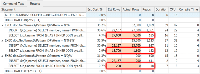 Table Variable Deferred Compilation in SQL Server