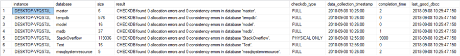 Simple Corruption Check For All Sql Server Databases 3144