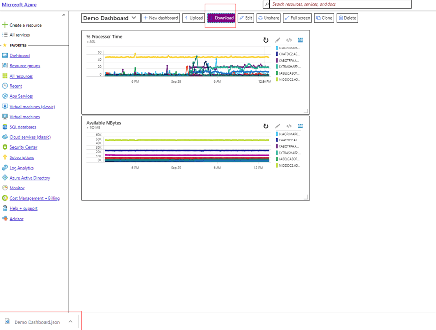 Create a SQL Server Performance Monitor Dashboard in the Azure Portal