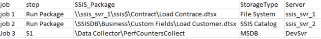 Automated Inventory Collection of Scheduled SSIS Packages