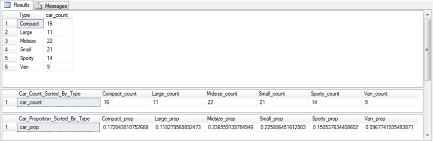 Contingency Table Analysis Via Chi Square Using T Sql Part 1