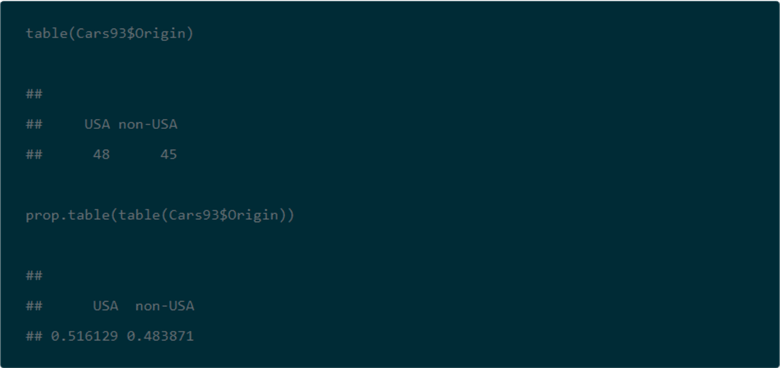 Contingency Table Analysis Via Chi Square Using T Sql Part 1