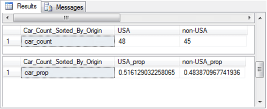 Contingency Table Analysis Via Chi Square Using T Sql Part 1