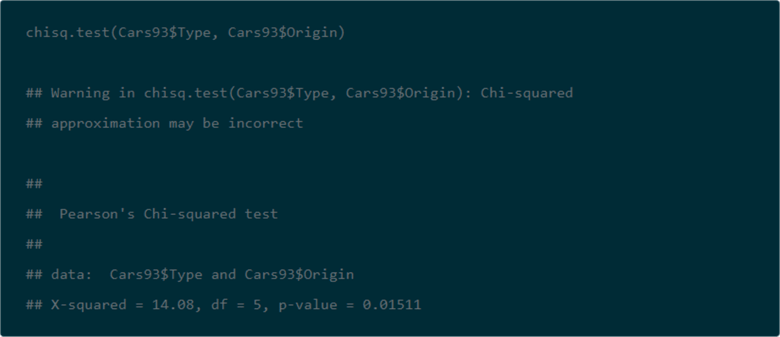 Contingency Table Analysis Via Chi Square Using T Sql Part 1
