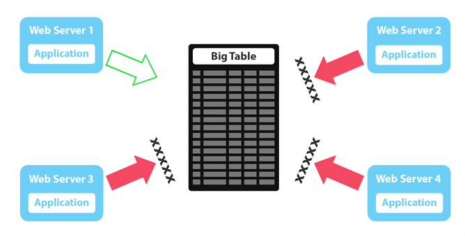 Scale SQL Server Bulk Loading On a Budget - Part 1