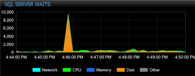 Scale SQL Server Bulk Loading On a Budget - Part 1