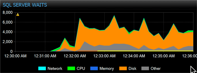 Scale SQL Server Bulk Loading with Partition Switching