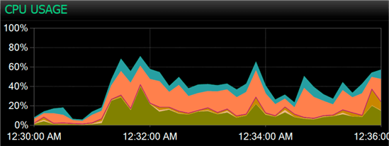 Scale SQL Server Bulk Loading with Partition Switching