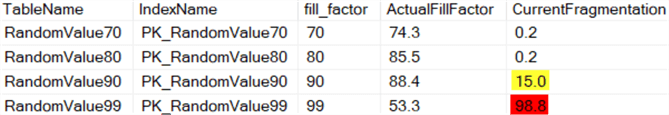 What is the Best Value for Fill Factor in SQL Server