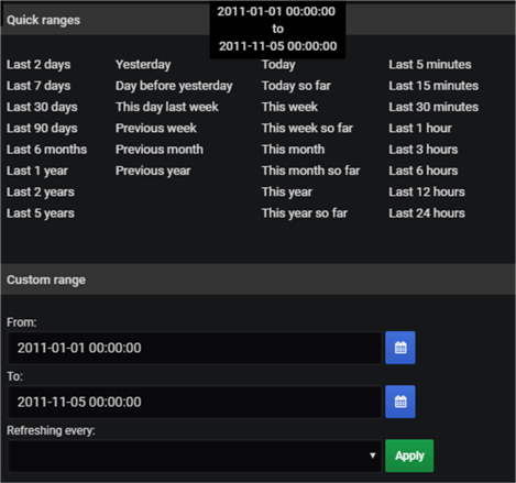 SQL Server Time Series Data Visualization with Grafana