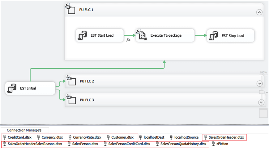 Parallel Execution of Tasks in SSIS
