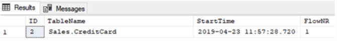 Parallel Execution Of Tasks In Ssis