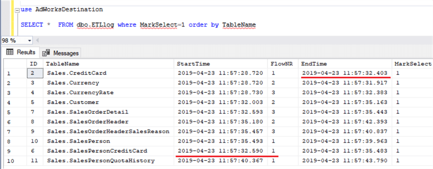 Parallel Execution Of Tasks In Ssis