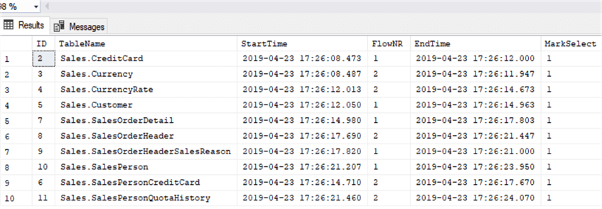Parallel Execution Of Tasks In Ssis