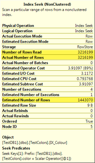 SQL Indexing Performance, Implicit Conversions and Parameter Sniffing