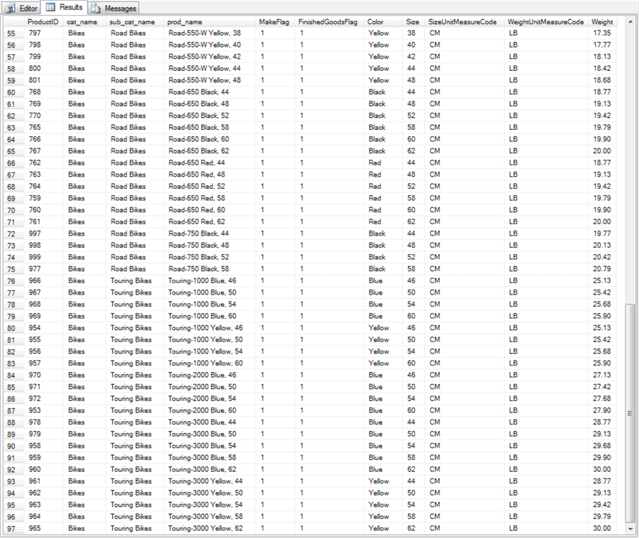 Sql Server Hierarchyid Example For Bill Of Materials