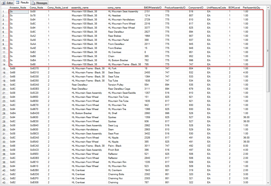 SQL Server Hierarchyid Example for Bill of Materials