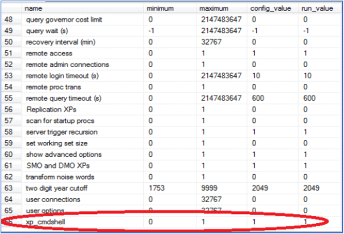 Find The Last Windows Server Reboot Time And Last Sql Server Restart