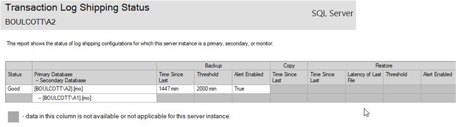 Cleanup SQL Server Log Shipping Alerts After Failover