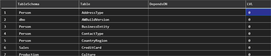 SQL Server Foreign Key Hierarchy Order and Dependency List Script