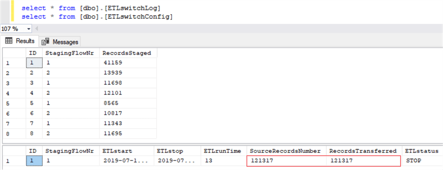 SSIS Data Flow Parallel Processing