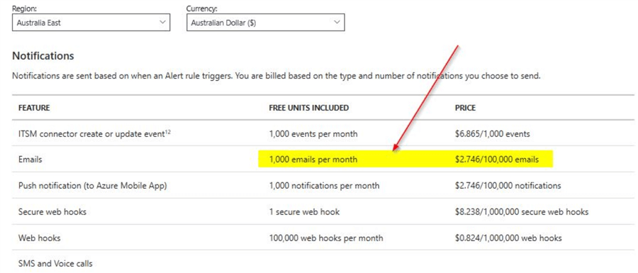 Monitor Azure Resources with Azure Monitor