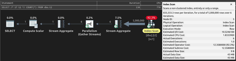 Faster Sql Server Select Count Queries With Columnstore Indexes