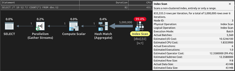 Faster Sql Server Select Count Queries With Columnstore Indexes 1427