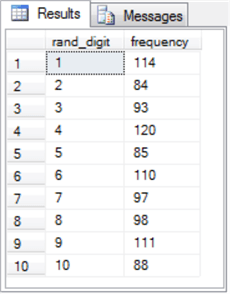 Generate Unique Random Number in SQL Server